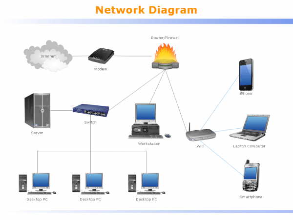 Network Diagram Typical Home Wireless Network | Car Wiring Diagram Network Diagram Typical Home Wireless Network | Car Wiring Diagram