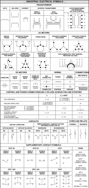 Electrical Symbols And Functions