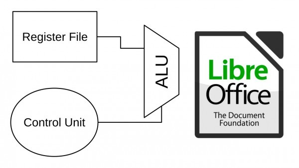 How To Draw Block Diagrams On Linux Using Libreoffice Draw | Car Wiring ...