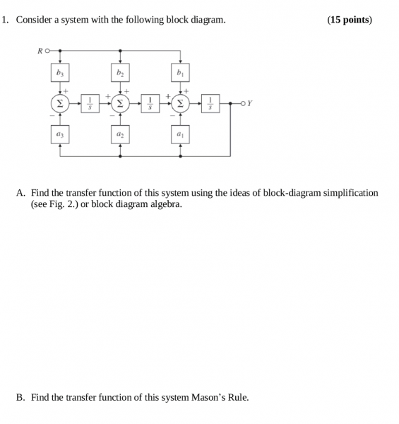 Block Diagram Simplification Block Diagram Simplification