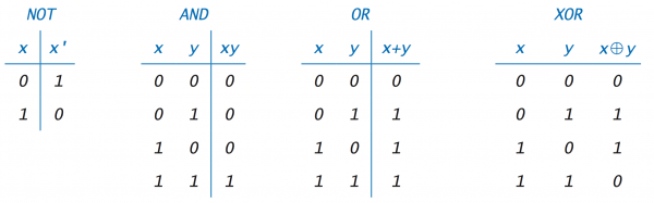 Truth Table Sheet