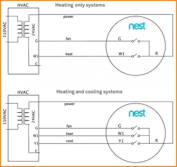 Nest Thermostat Humidifier