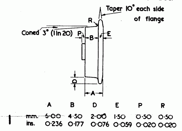 G Scale Track Dimensions