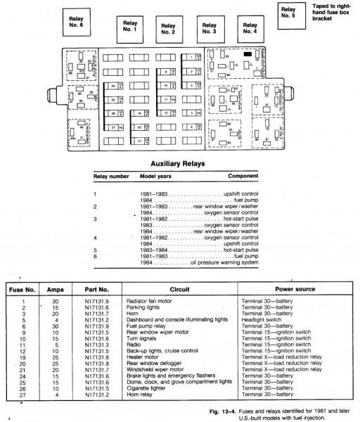 2010 Vw Jetta Fuse Box Diagram